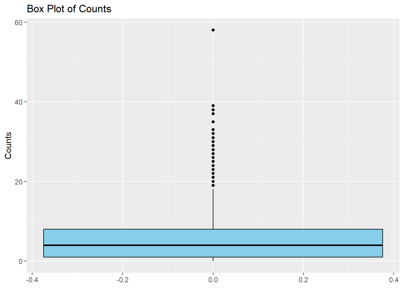 Rachel Robertson Data Analysis Portfolio - CDC Data Exercise