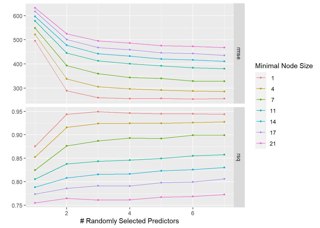 Rachel Robertson Data Analysis Portfolio - Machine Learning Models Exercise
