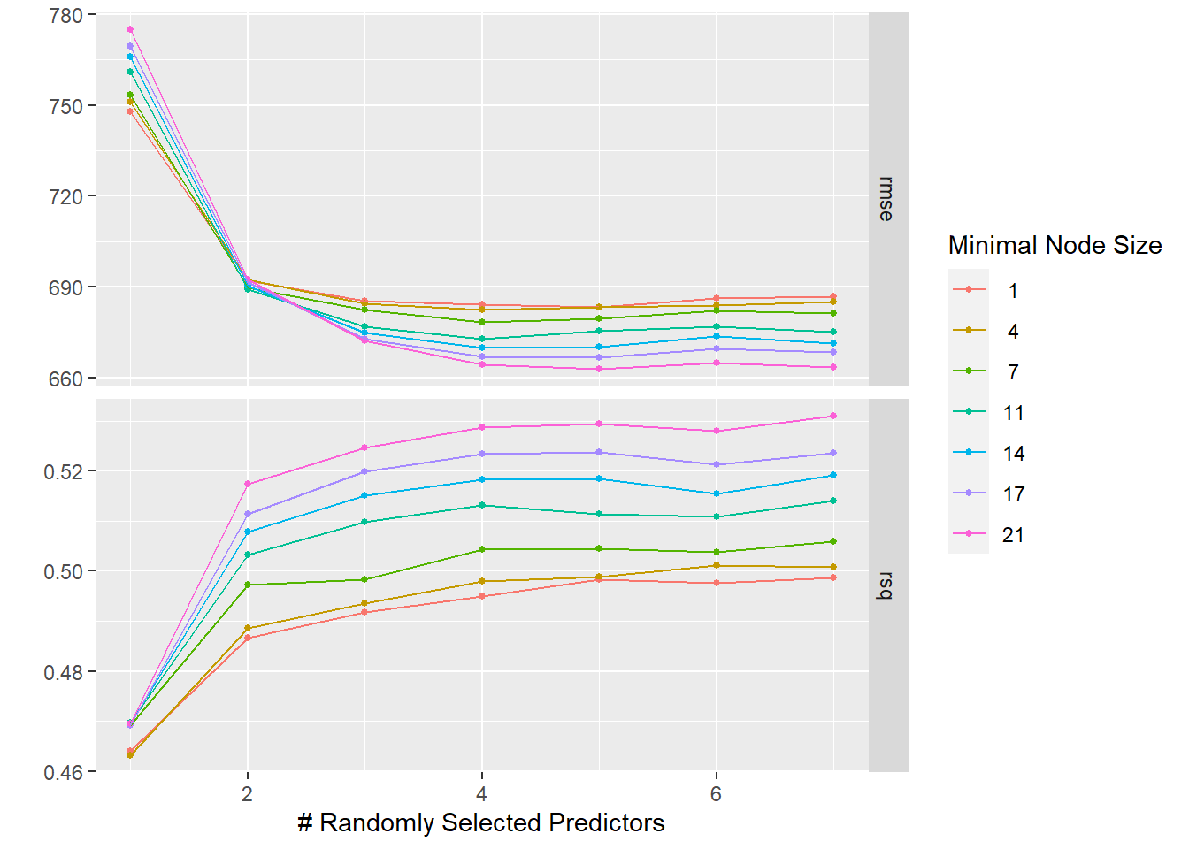 Rachel Robertson Data Analysis Portfolio - Machine Learning Models Exercise